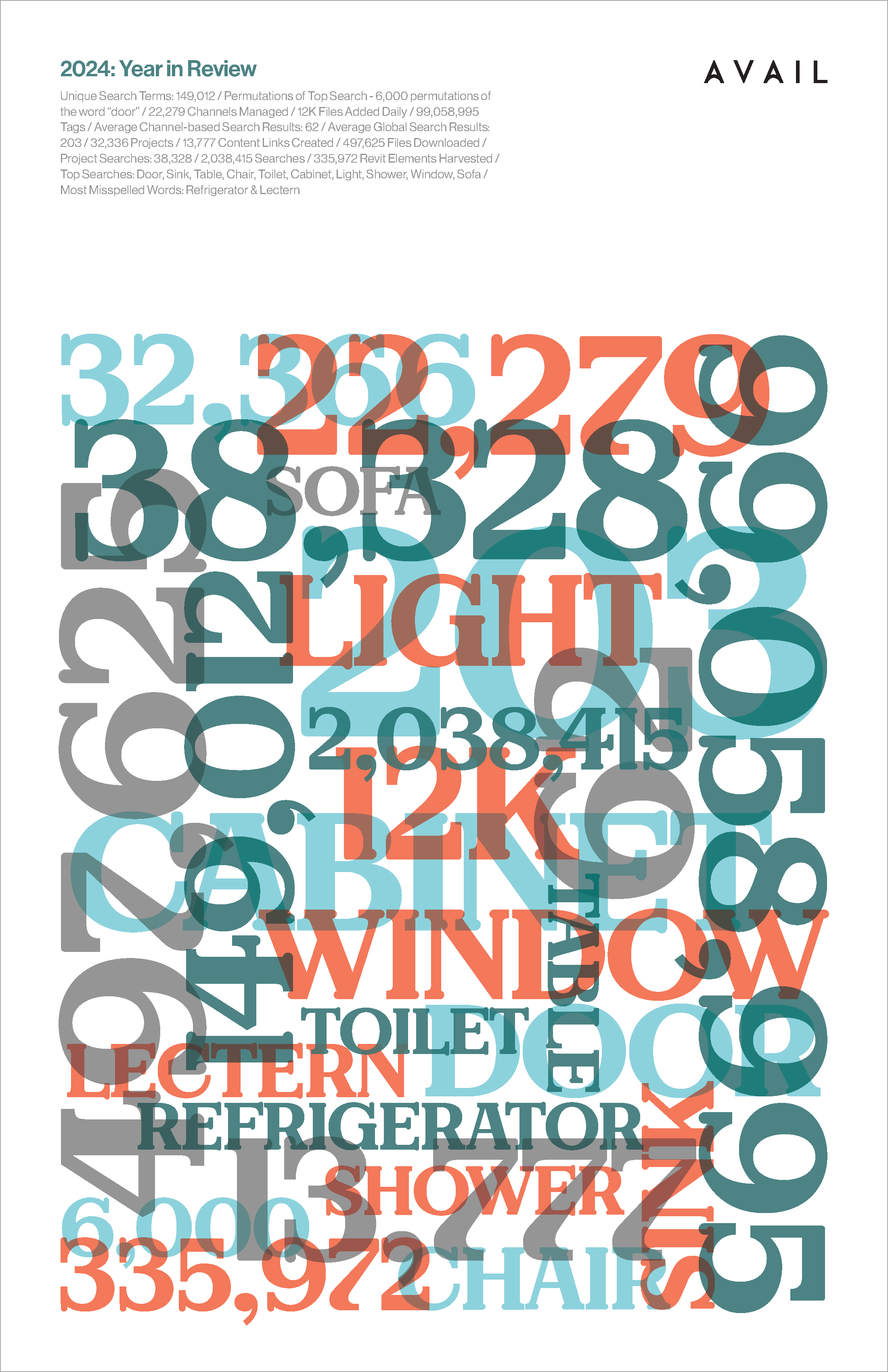 2024 Year in Review: The Information You Need, Faster