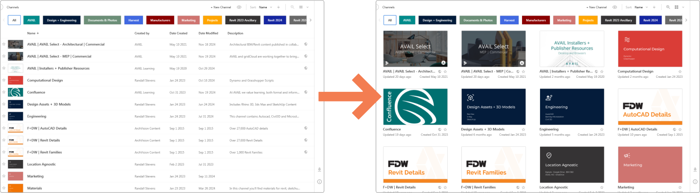 Customize Your Content Library: A Guide to Key Cards and Channel Cards