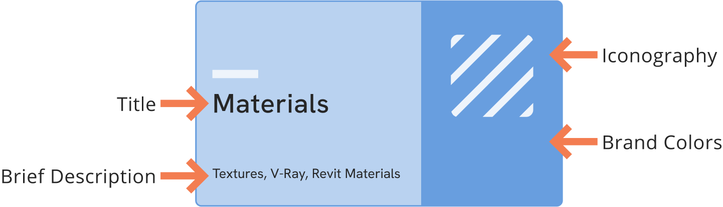 Customize Your Content Library: A Guide to Key Cards and Channel Cards